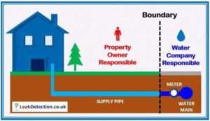 Water Meter Reading - Easy 'How To' Guide