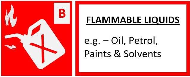 Fire Classification and 6 Types - Useful Guide
