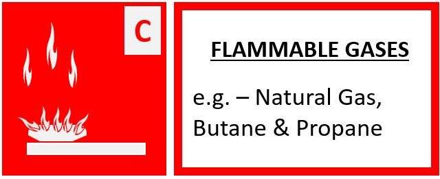 Fire Classification and 6 Types - Useful Guide