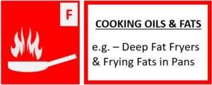 Fire Classification and 6 Types - Useful Guide