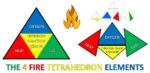 Fire Triangle - Simple and Useful Guide