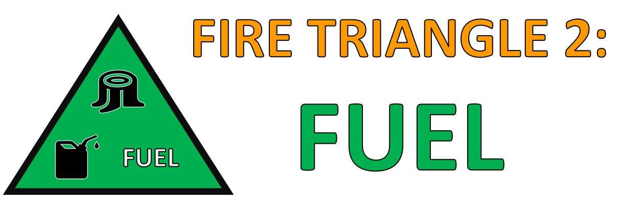 Fire Triangle - Simple and Useful Guide