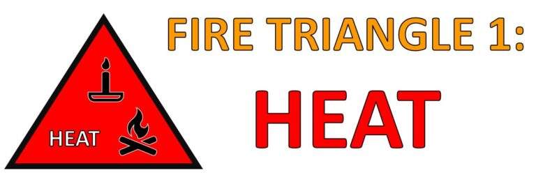 Fire Triangle - Simple and Useful Guide