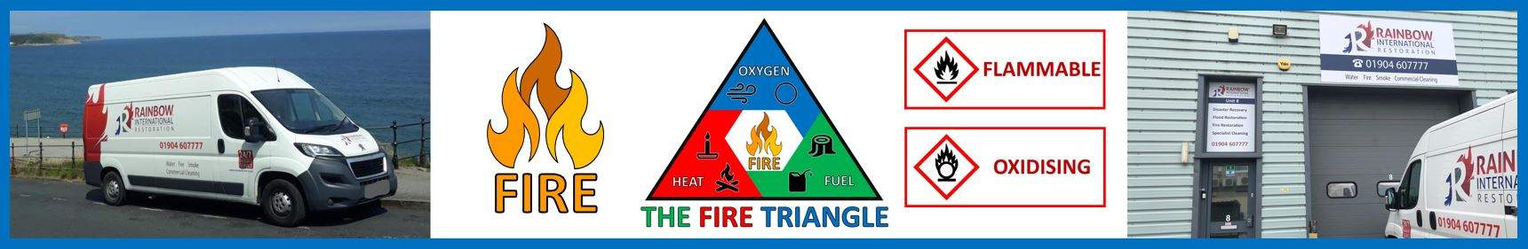Fire Triangle - Simple and Useful Guide