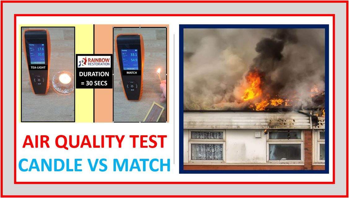 Air Quality Meters: Particulate Matter - 2 Simple Tests