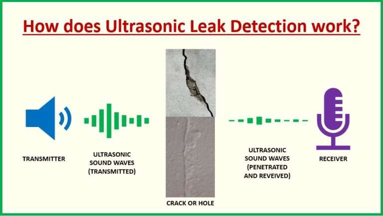 Ultrasonic Leak Detection - Uses for Water Leaks